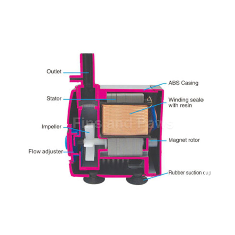 [Resun] SP500 Mini Submersible Water Pump 200L/H – Fins and Paws